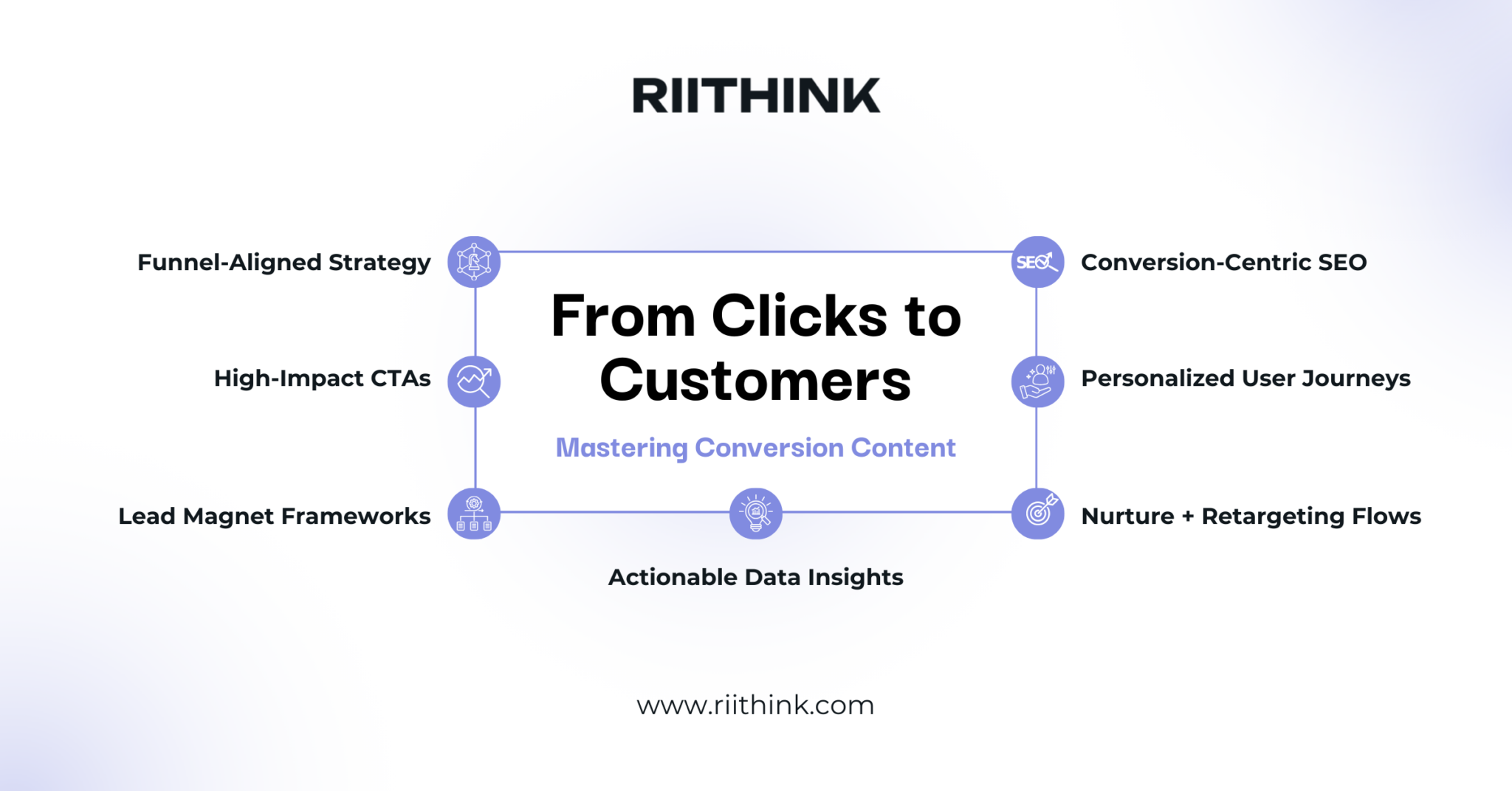 Conversion-Driven Content Strategy: Boost Leads in 2025